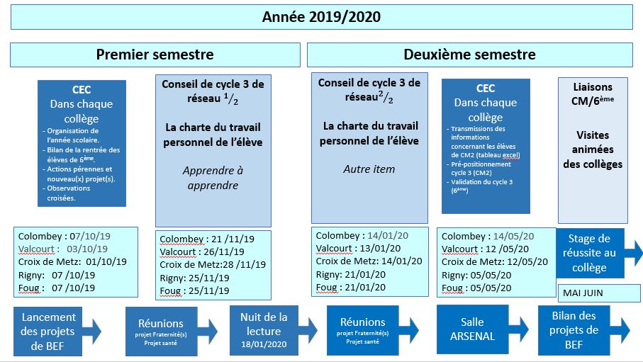 CIRCONSCRIPTION DE TOUL