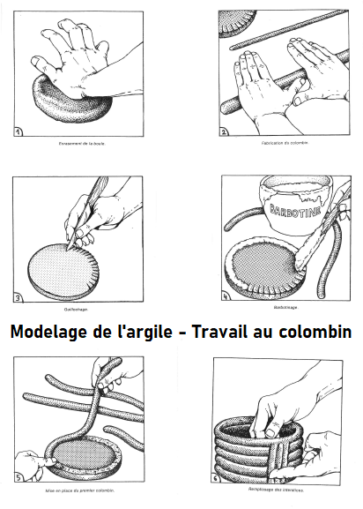 Modeler l’argile - DSDEN 55