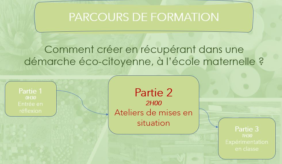 Animation pédagogique SARREGUEMINES "Souffle d'air, souffle d'art : créer avec le vent" - EAC57