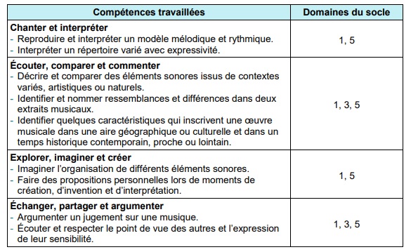 Formation FS Cycle 3 - EAC57