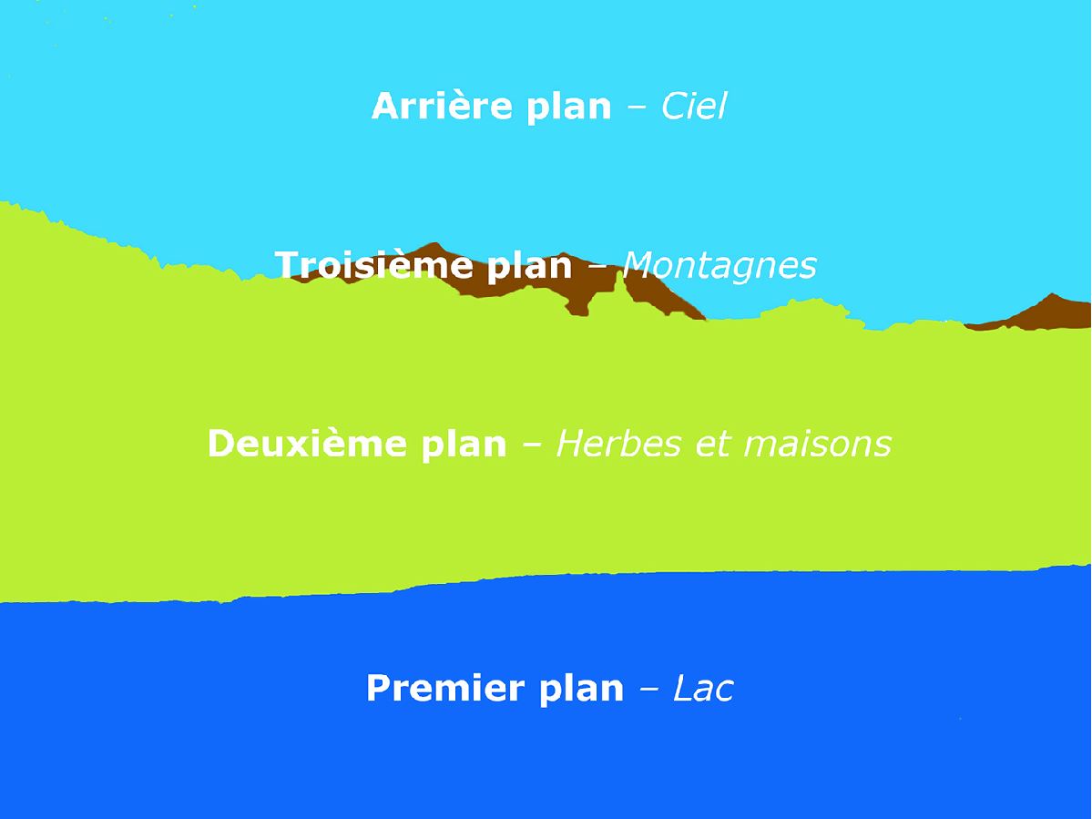 La géographie et le travail du géographe - A l'école du P'tit Sentier