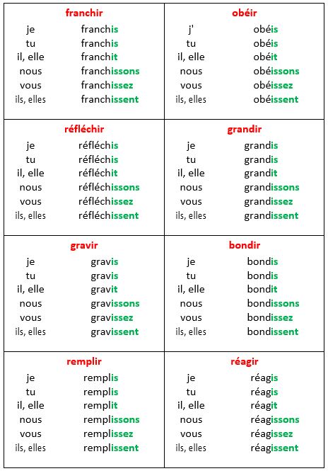 C6 2ème Le présent des verbes du deuxième groupe - A l'école du P'tit ...