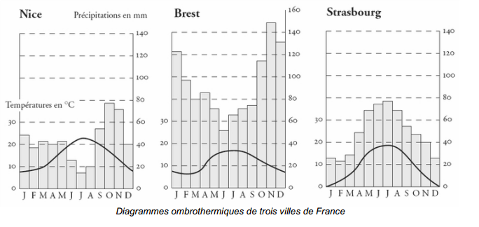 Le climat de la France - A l'école du P'tit Sentier