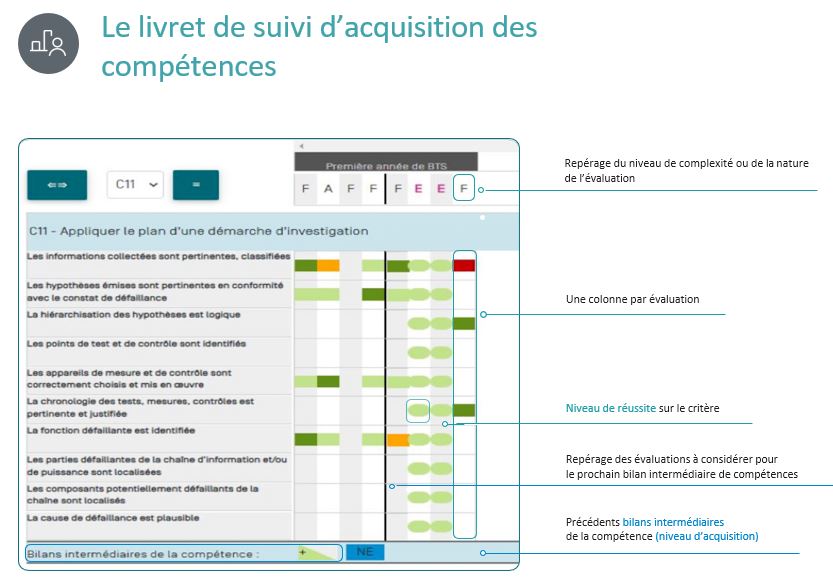 CPRO Education : un outil numérique en ligne de suivi des acquis au service des équipes ...