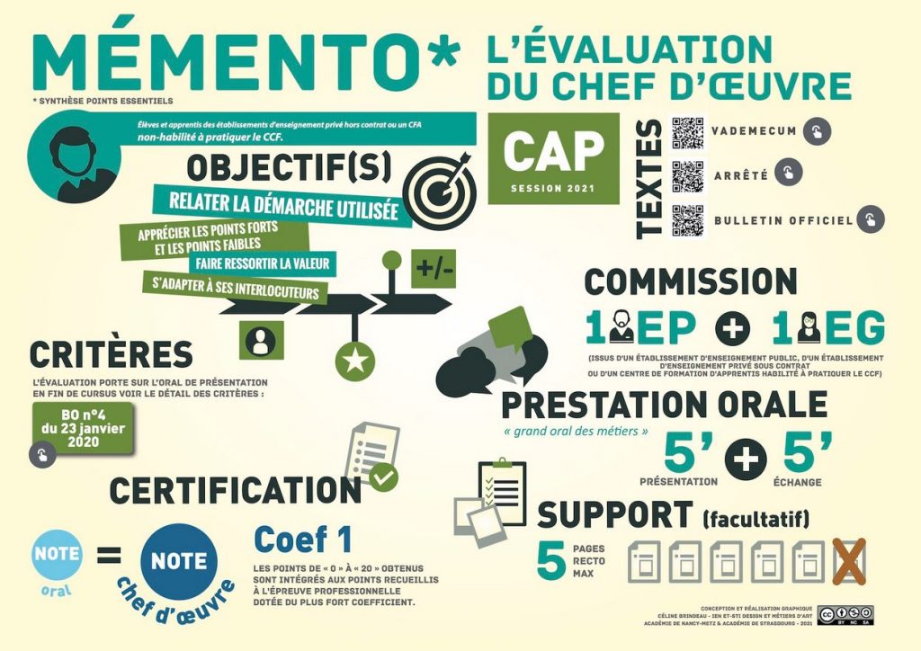 Le chef d’œuvre en CAP : cadrage et grille – Portail Economie Gestion en Lycée Professionnel