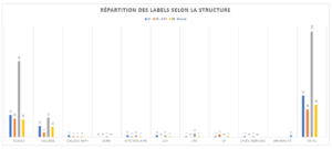 Label Génération 2024 – Education Physique et Sportive – Nancy-Metz