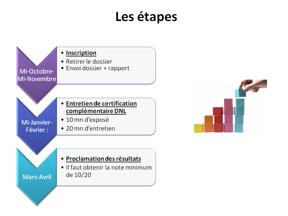 La certification DNL (textes, m@gister langues, circulaire de l’année ...