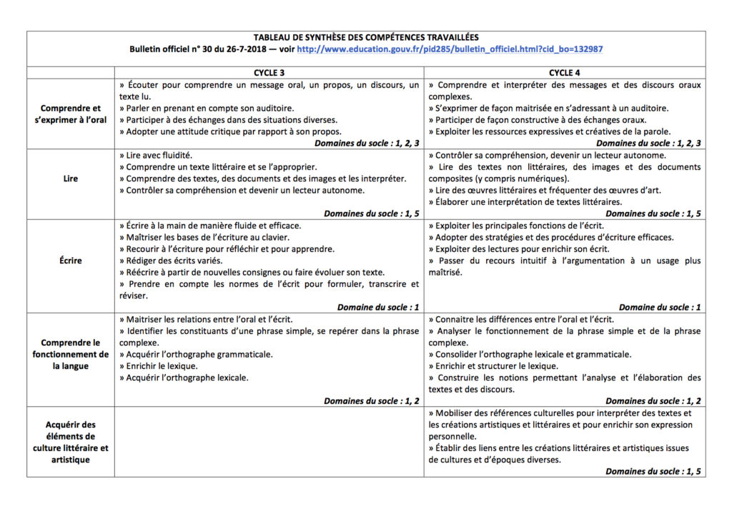 Programmes – Lettres