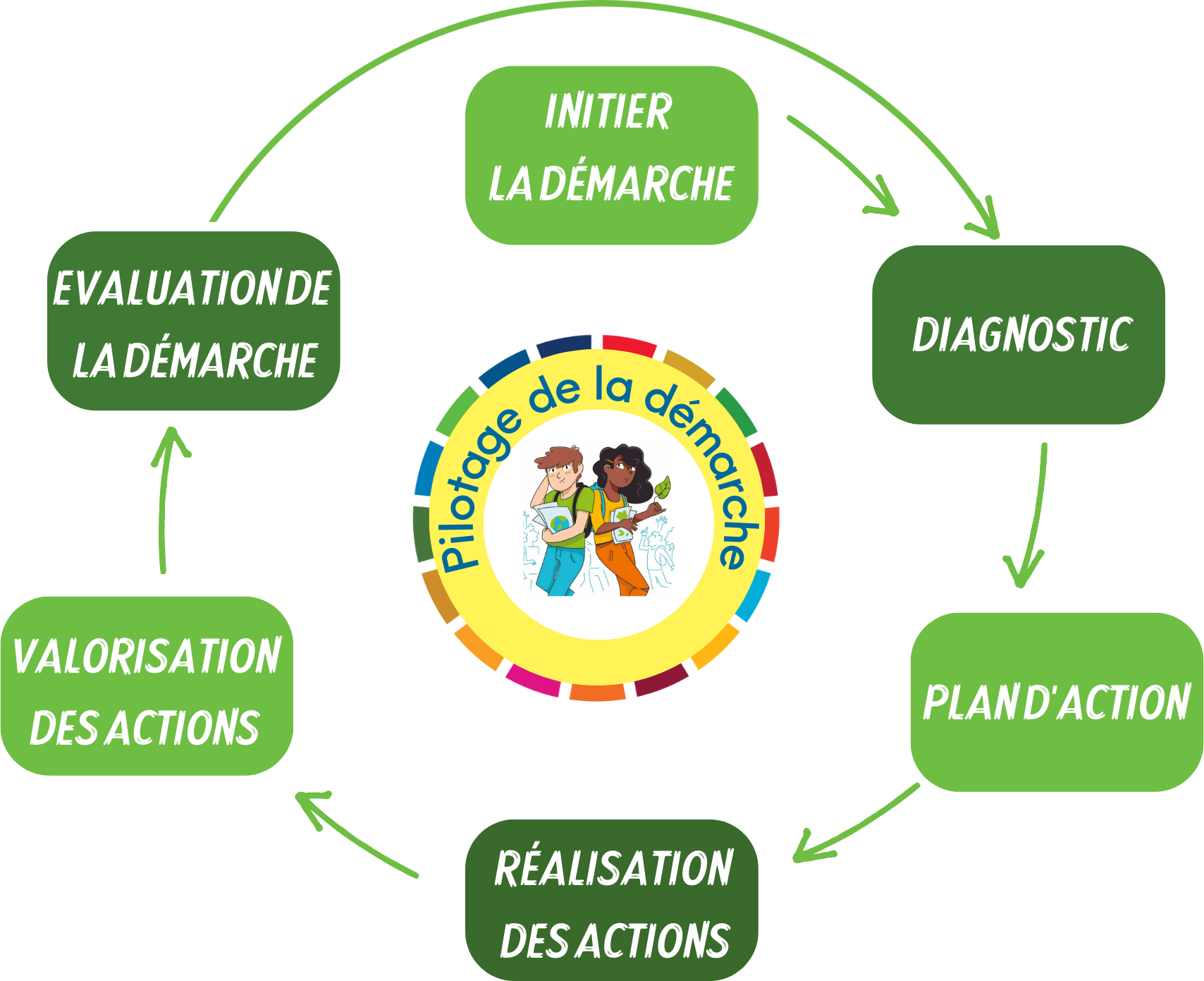 Labellisation E3D – Physique-Chimie