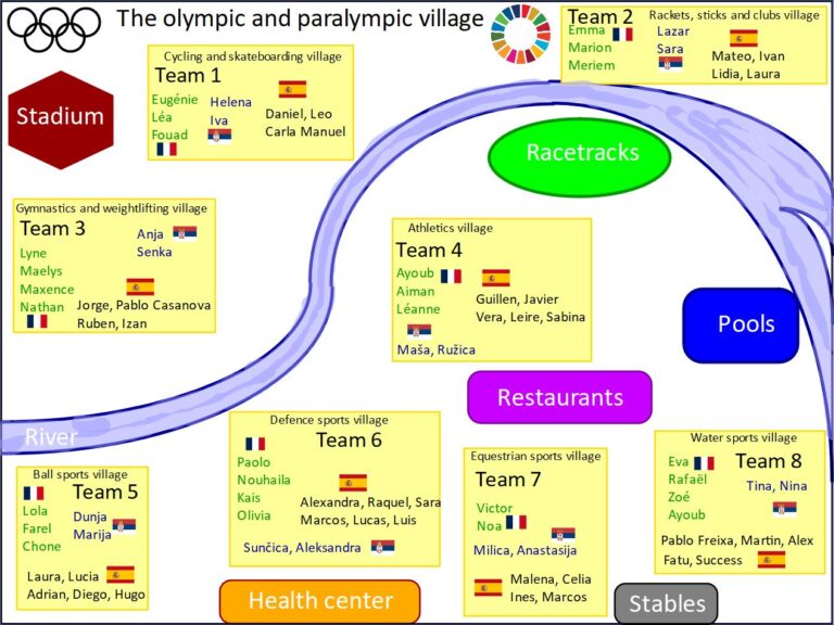 Interviews about sports and Olympic games – SDGs Radio